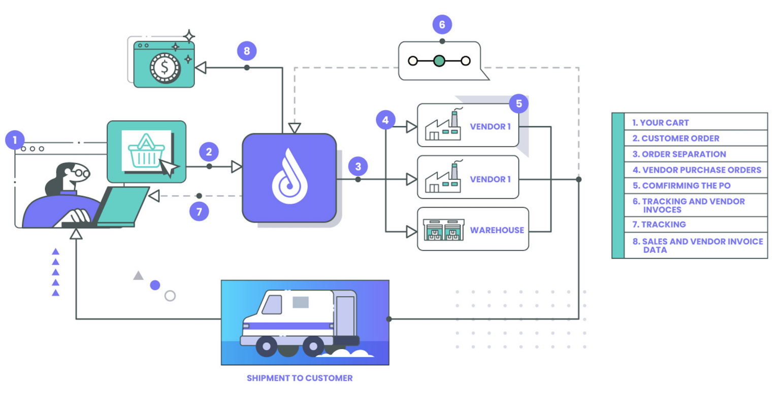 What are Inventory Feeds and Why Use Them?
