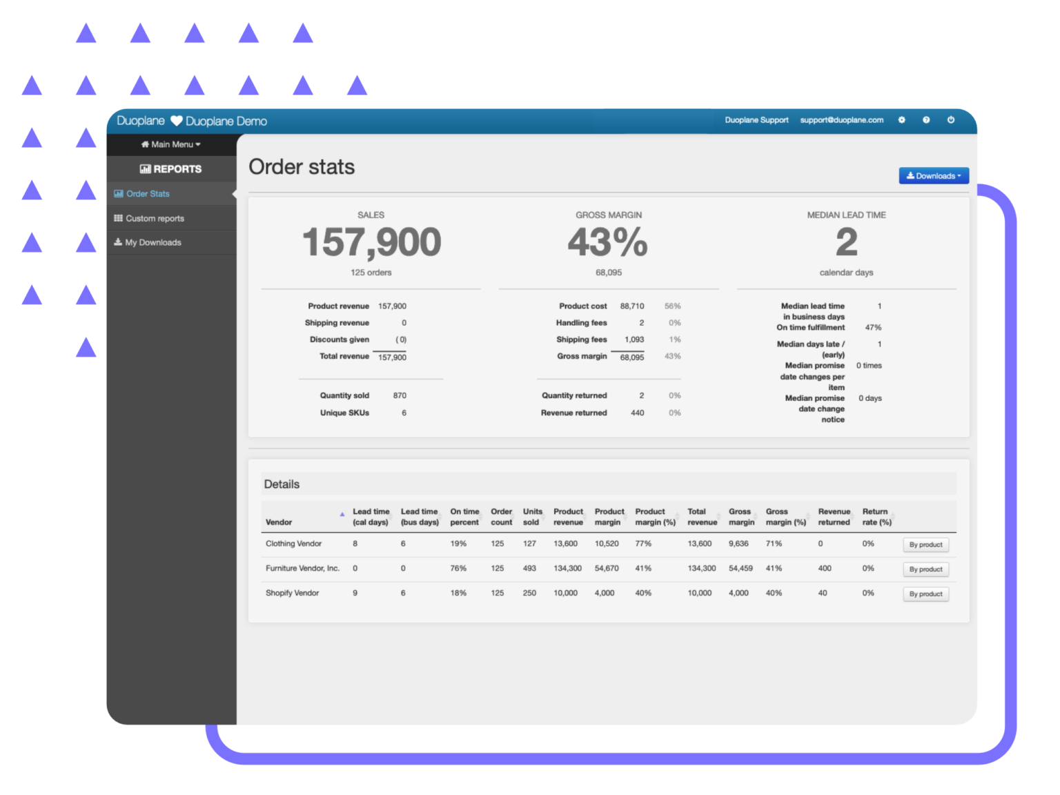 Analytics Reporting - Duoplane